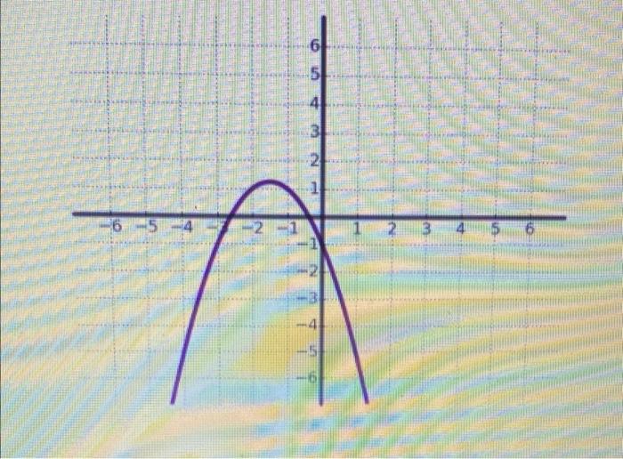 Solved Given the graph of y= f(t) below, solve lor f(x) = -1 | Chegg.com Solved Given the graph of y= f(t) below, solve lor f(x) = -1 | Chegg.com
