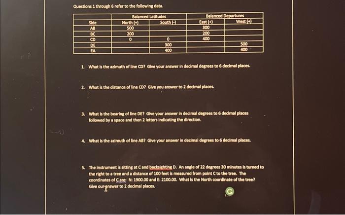 Solved Questions 1 through 6 refer to the following data. 1. | Chegg.com