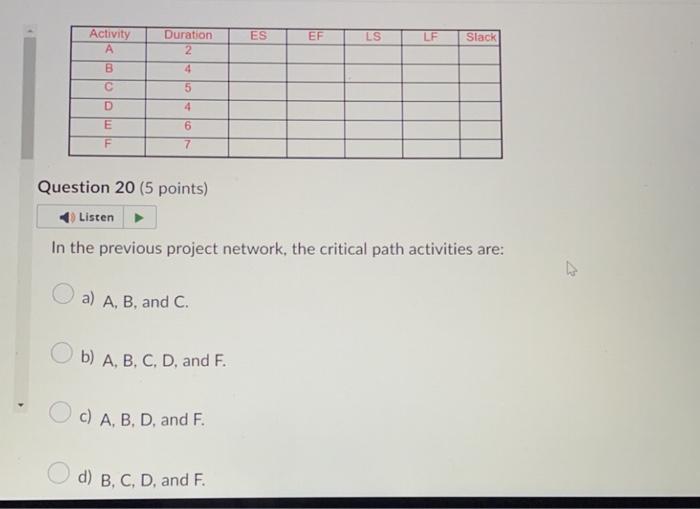 Solved Project Management Problem A for Questions \#20 \#23 | Chegg.com