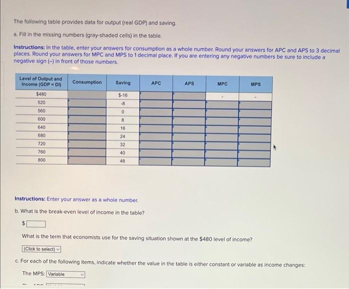 Solved The following table provides data for output (real | Chegg.com