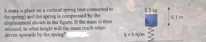 Solved A mass is place on a vertical spring (not connected | Chegg.com