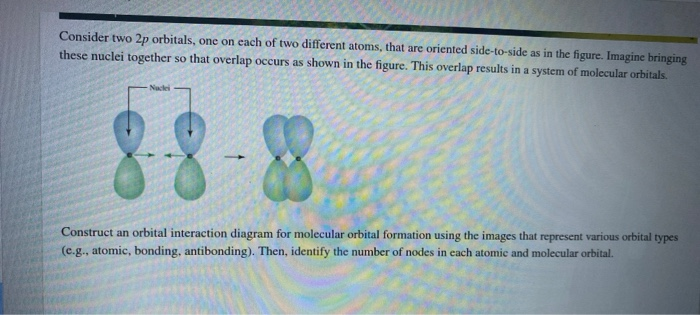Solved Consider two 2p orbitals, one on each of two | Chegg.com