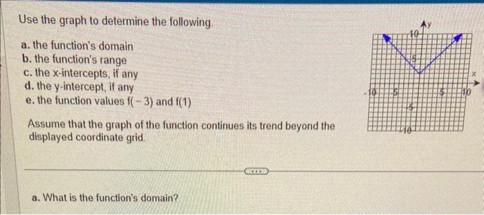 Solved Use The Graph To Determine A The Functions Domain