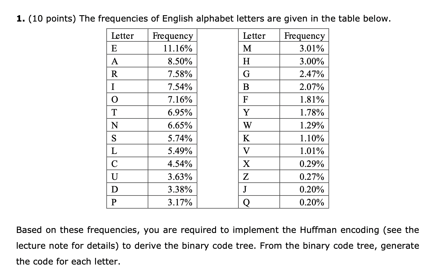 Solved Based on these frequencies, you are required to | Chegg.com