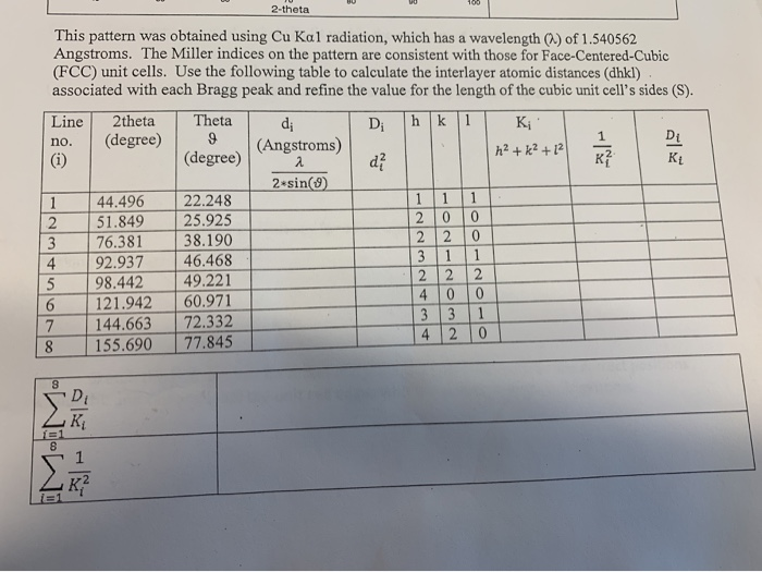 Solved 2-theta This pattern Angstroms. The Miller indices on | Chegg.com