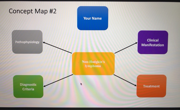 Solved -Subject is Pathophysiology.-Answer Concept Map on | Chegg.com