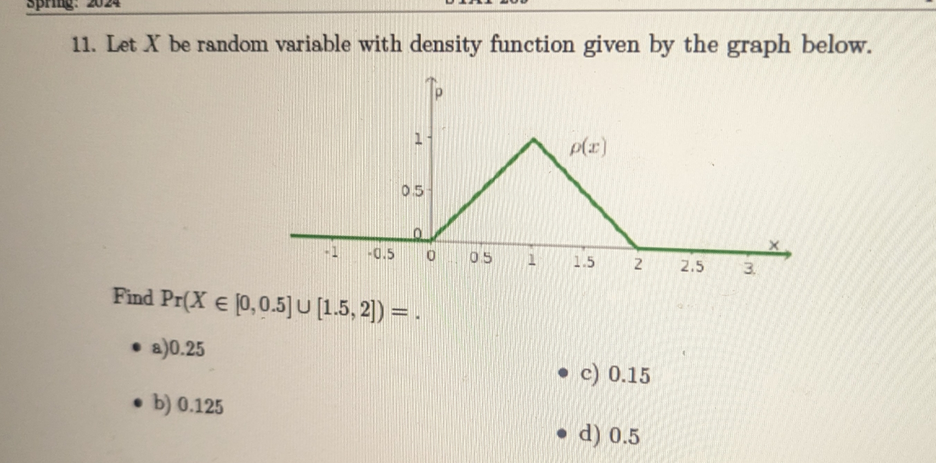 Solved Let x ﻿be random variable with density function given | Chegg.com