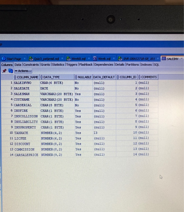 Solved 3. [3 Marks] Create a pl/sal script to print the | Chegg.com