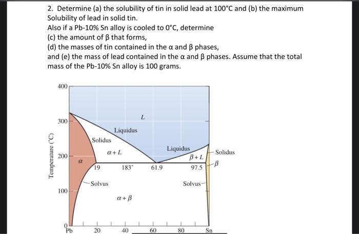 Solved 2. Determine (a) the solubility of tin in solid lead | Chegg.com
