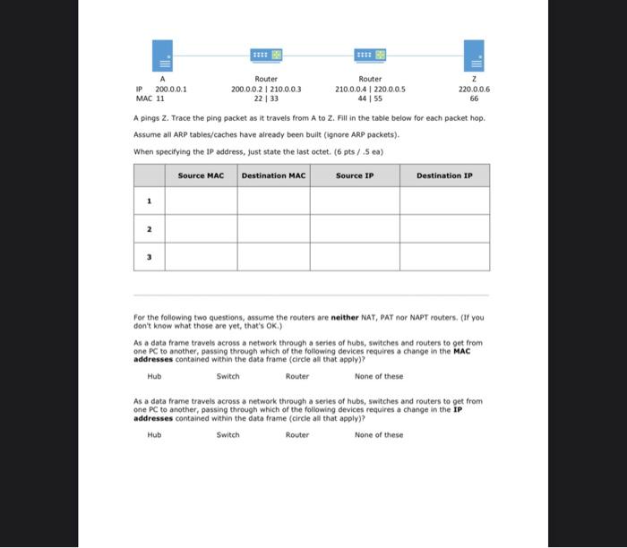 Solved A pings Z. Trace the ping packet as it travels from A | Chegg.com