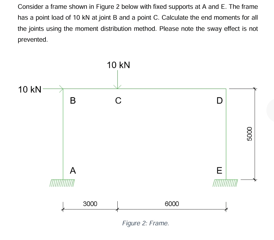 Solved Consider a frame shown in Figure 2 ﻿below with fixed | Chegg.com