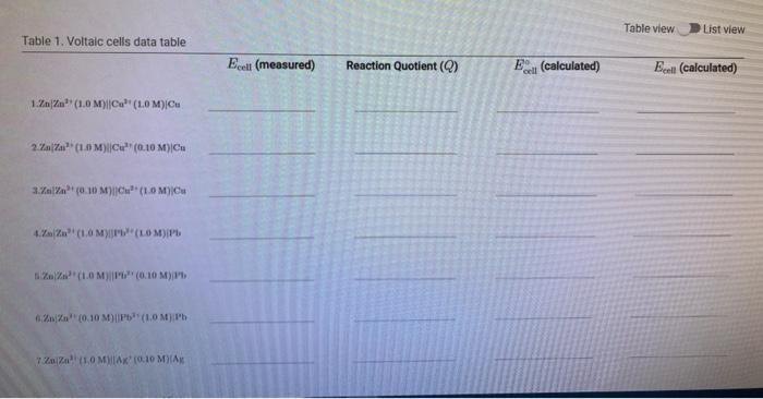 Solved Table view List view Table 1. Voltaic cells data | Chegg.com