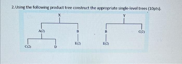 Solved 2. Using the following product tree construct the | Chegg.com
