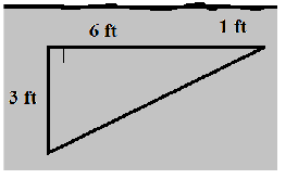 Solved The triangular plate pictured below is submerged in | Chegg.com