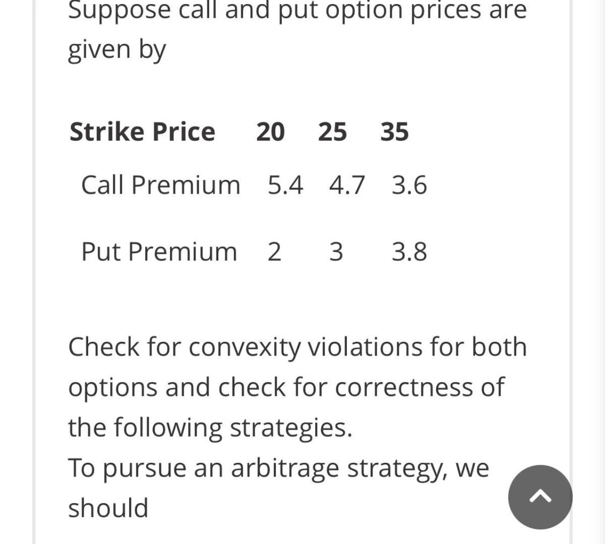Solved Suppose call and put option prices are given by | Chegg.com