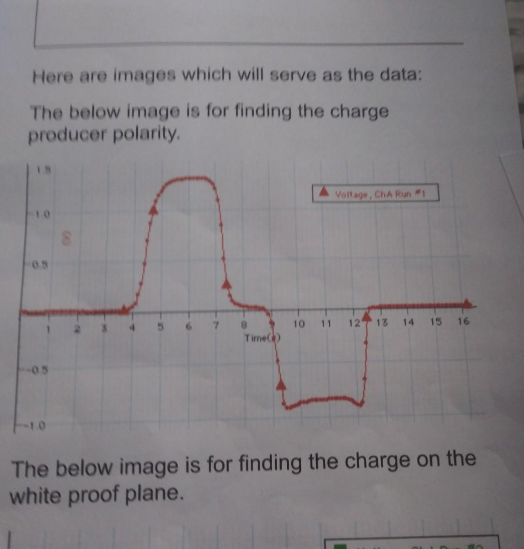 Solved 012-09282 Physics Experiment Manual 64 Electrostate | Chegg.com