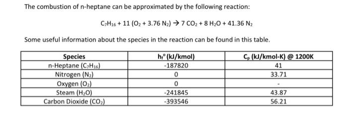Solved The combustion of n-heptane can be approximated by | Chegg.com
