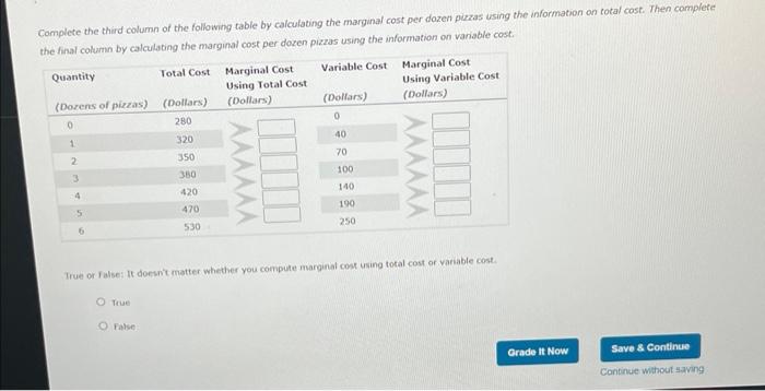 Solved Consider the following cost information for a | Chegg.com