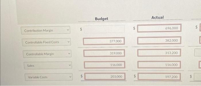 Solved Compute the missing amounts.Budget Actual | Chegg.com