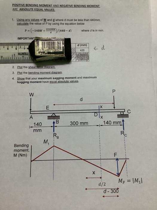 Solved POSITIVE BENDING MOMENT AND NEGATIVE BENDING MOMENT | Chegg.com