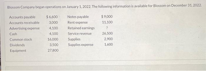 Solved Blossom Company began operations on January 1, 2022. | Chegg.com