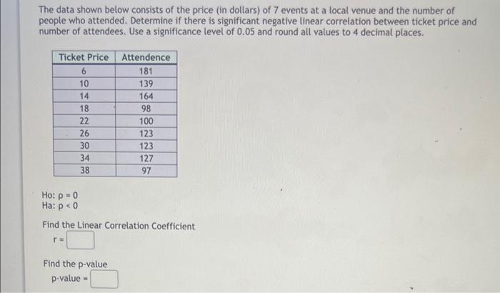 Solved The data shown below consists of the price (in | Chegg.com