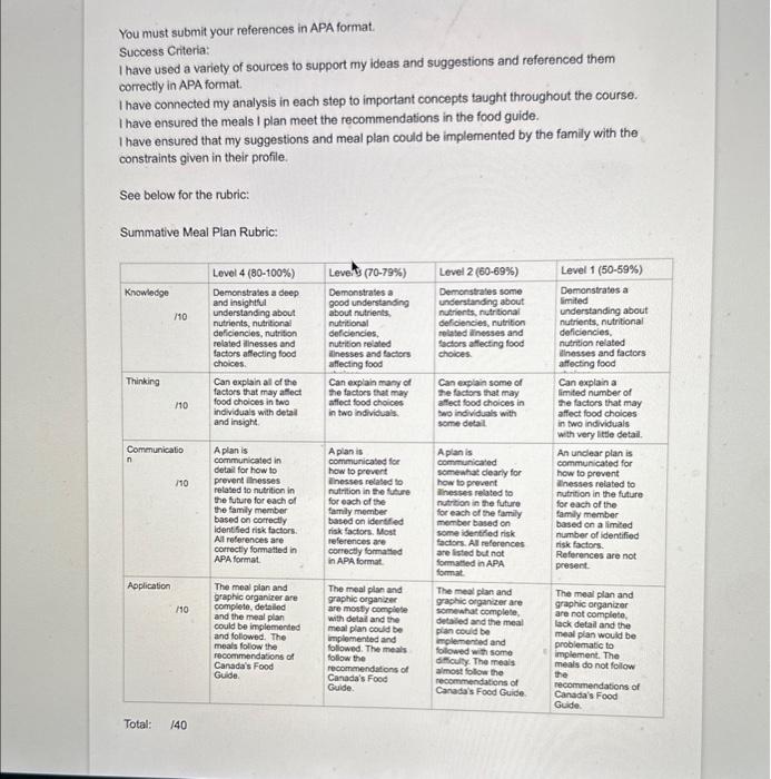 Solved HFA4U Summative Task In this course, you have studied | Chegg.com