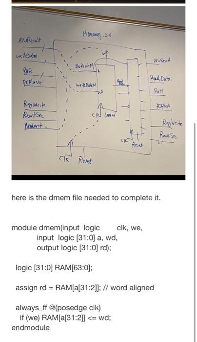 Solved please build the memory file for risc v in system | Chegg.com