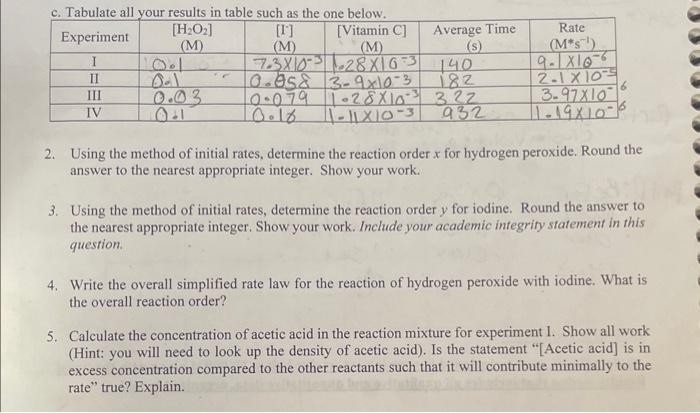 Solved 2. Using the method of initial rates, determine the | Chegg.com