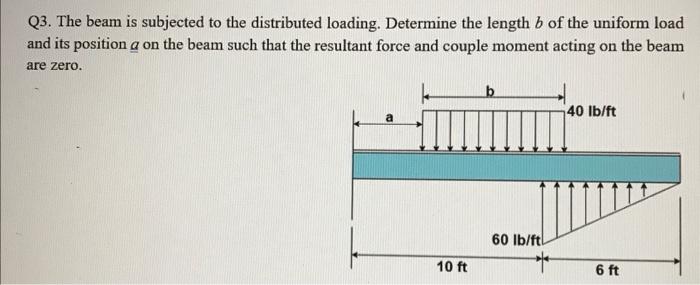 Solved Q3. The beam is subjected to the distributed loading. | Chegg.com