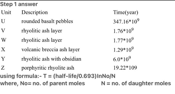 Solved The use of index fossils is advantageous when | Chegg.com