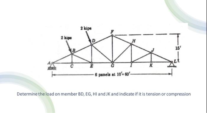 Solved Determine the load on member BD, EG, HI and JK and | Chegg.com