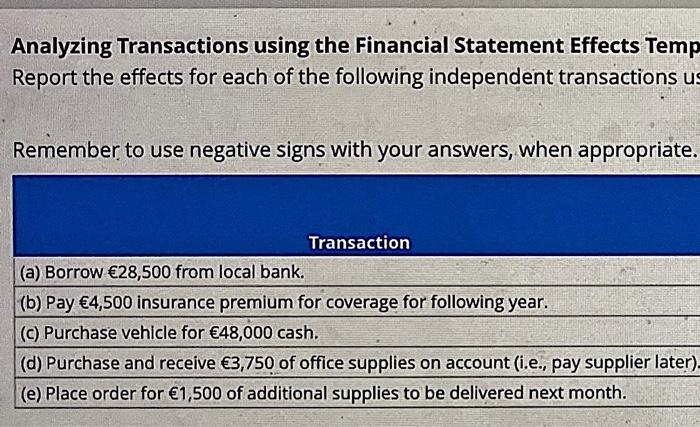 Solved Analyzing Transactions using the Financial Statement | Chegg.com