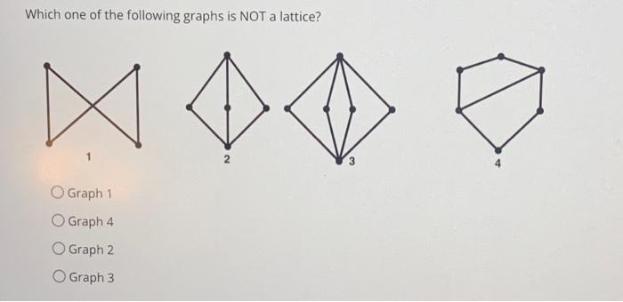 Solved Which one of the following graphs is NOT a lattice? | Chegg.com