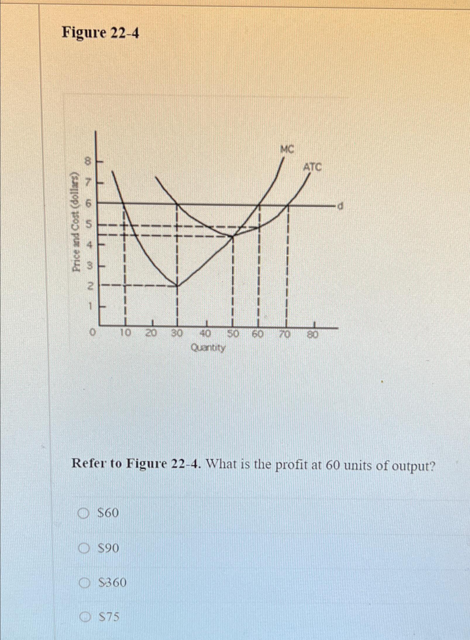 Solved Figure 22-4Refer to Figure 22-4. What is the profit | Chegg.com Solved Figure 22-4Refer to Figure 22-4. What is the profit | Chegg.com