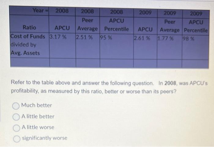 Solved refer to the table above and answer the following | Chegg.com