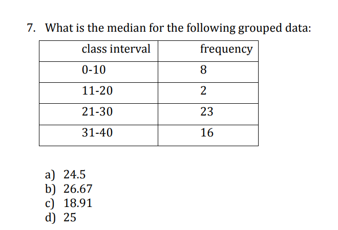 Solved What is the median for the following grouped | Chegg.com
