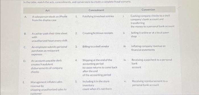 Solved In the table, match the acts, concealments, and | Chegg.com