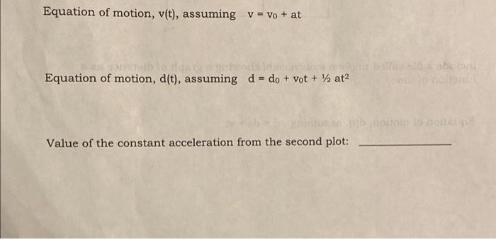 Solved Equation of motion, v(t), assuming v = vo + at | Chegg.com
