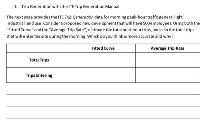 Solved 1. Trip Generation with the ITE Trip Generation | Chegg.com
