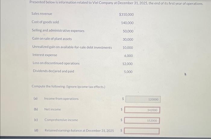 Solved Compute the following: (Ignore income tax effects.) | Chegg.com