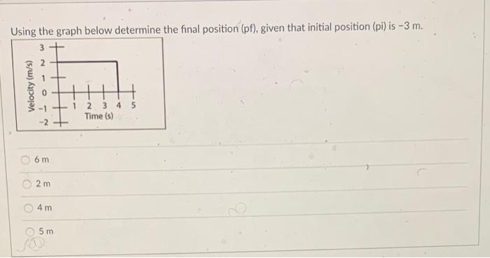 Solved Using the graph below determine the final position | Chegg.com