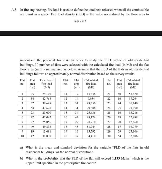 Solved A.5 In fire engineering, fire load is used to define | Chegg.com