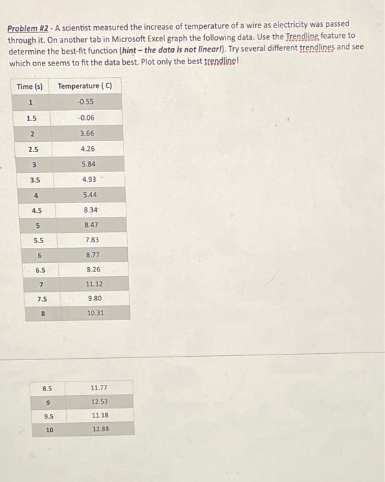 Solved Problem \#1 - The following data was collected and | Chegg.com