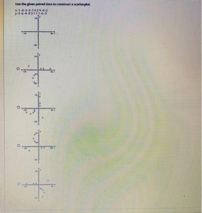 Solved Use the given paired data to construct a scatterplot. | Chegg.com