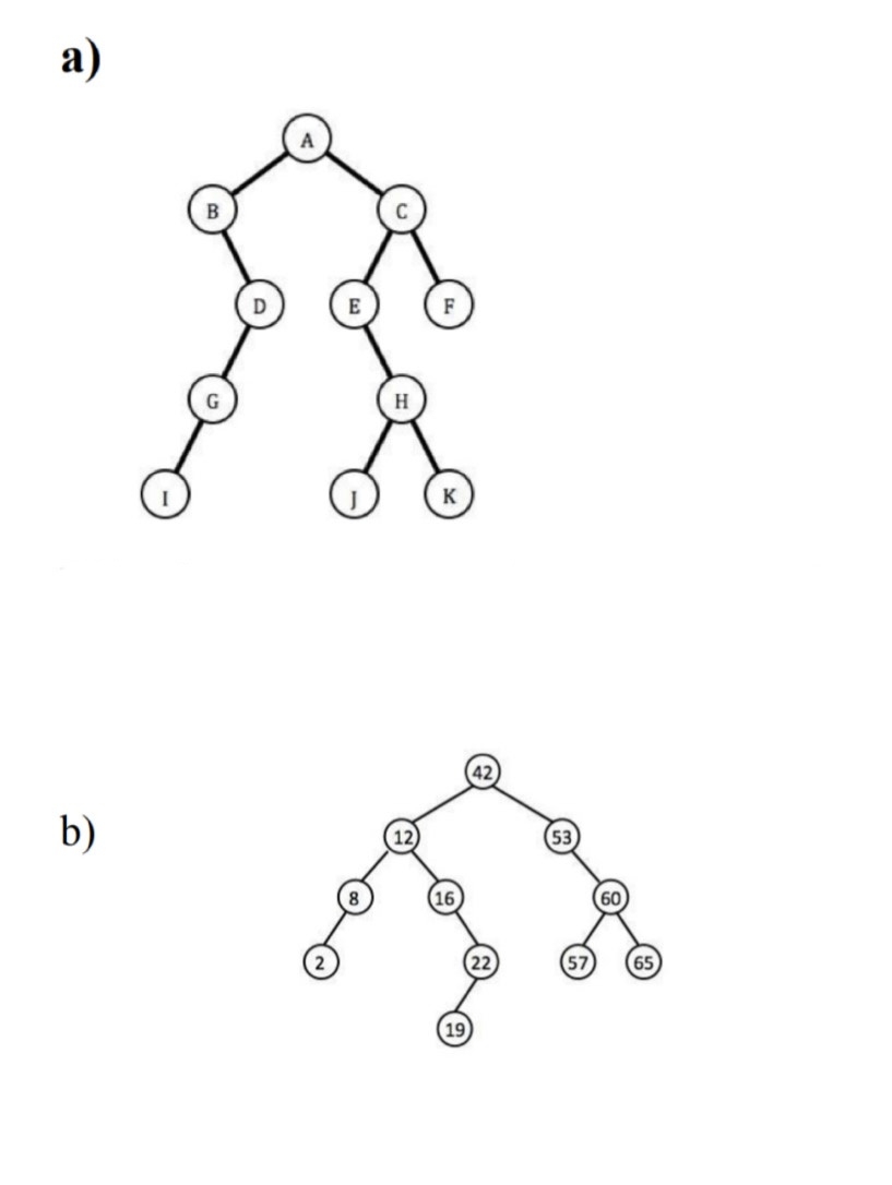 Solved Problem statement: C++ Language (NO PYTHON)In this | Chegg.com Solved Problem statement: C++ Language (NO PYTHON)In this | Chegg.com