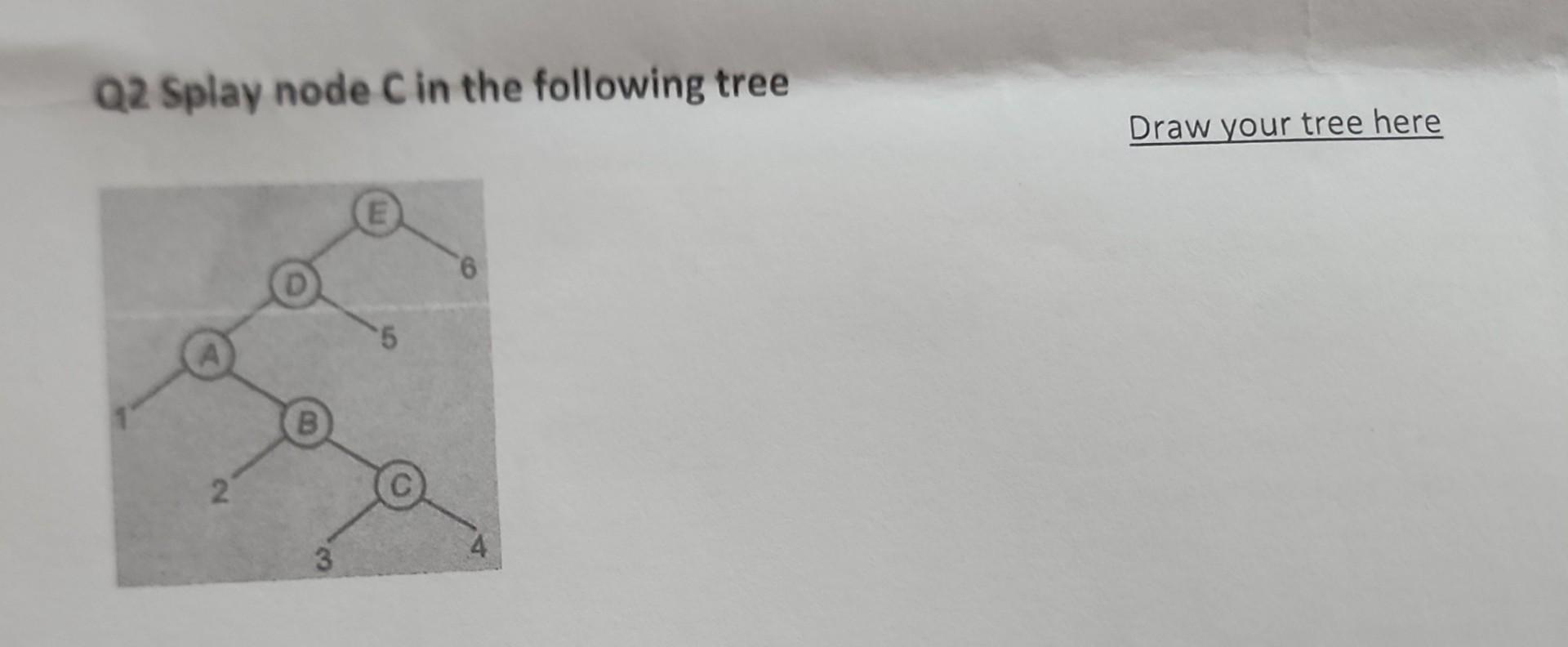 Solved Q2 Splay node C in the following tree Draw your tree | Chegg.com