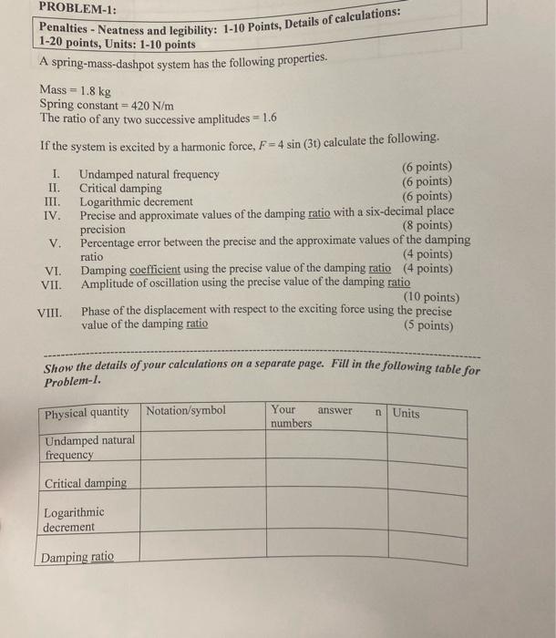 Solved Penalties - Neatness and legibility: 1-10 Points, | Chegg.com