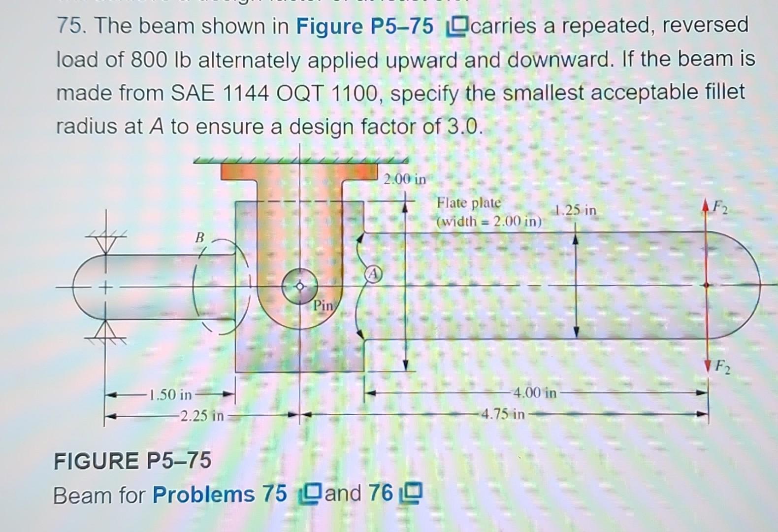 Solved 75. The beam shown in Figure P5-75 carries a | Chegg.com