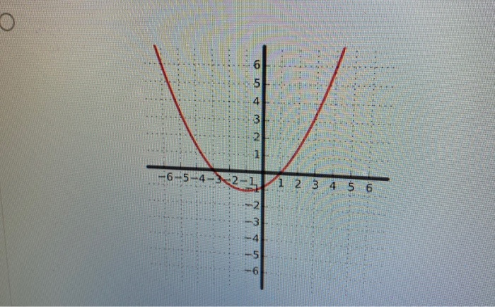 Solved The graph of f(x) is shown below. Find the graph | Chegg.com